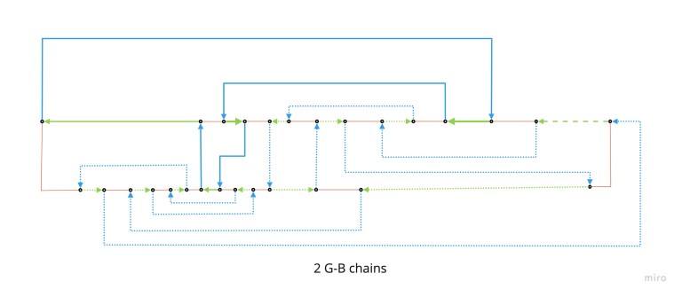 Four Color Theorem | Four Color Theorem, Guthrie, Kempe, Tait, Heawood ...