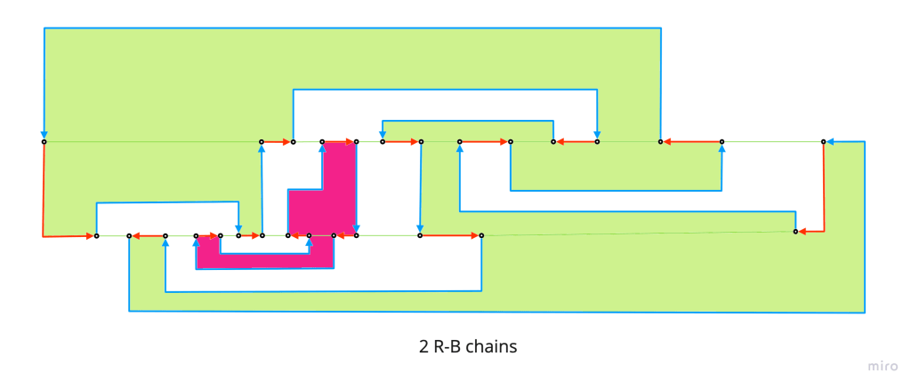 Four Color Theorem | Four Color Theorem, Guthrie, Kempe, Tait, Heawood ...