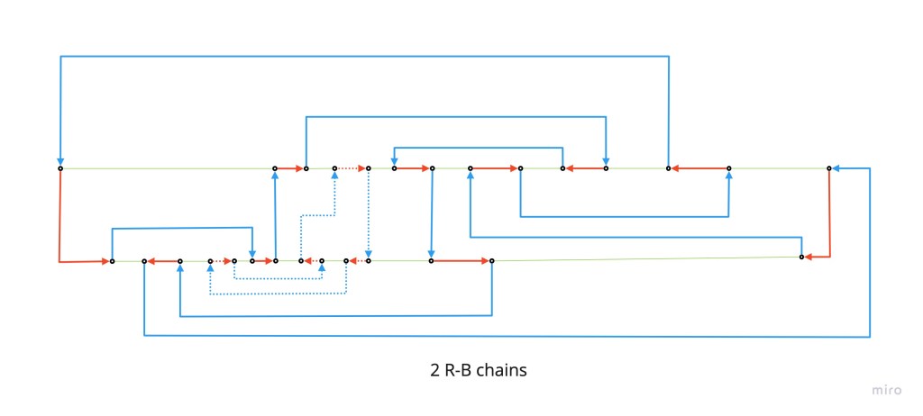 Four Color Theorem | Four Color Theorem, Guthrie, Kempe, Tait, Heawood ...