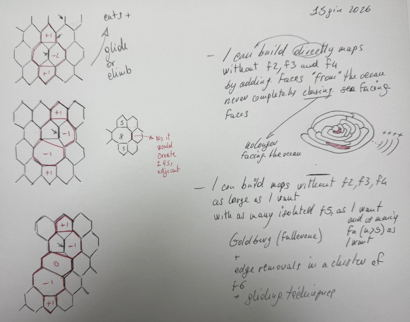 Lonely pentagons: Digging arbitrarily deep wells on a sphere | Four ...